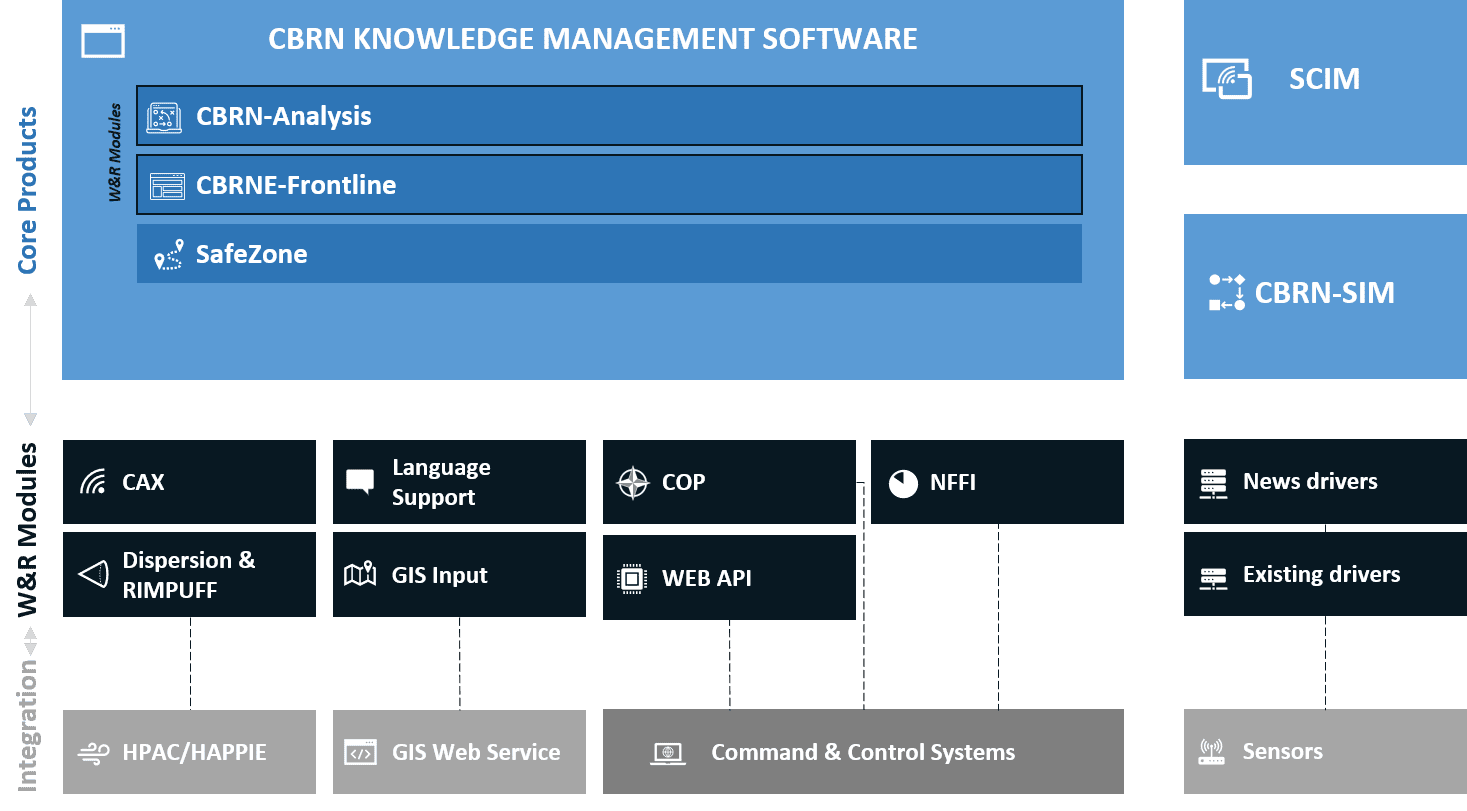 CBRN Products | Bruhn NewTech
